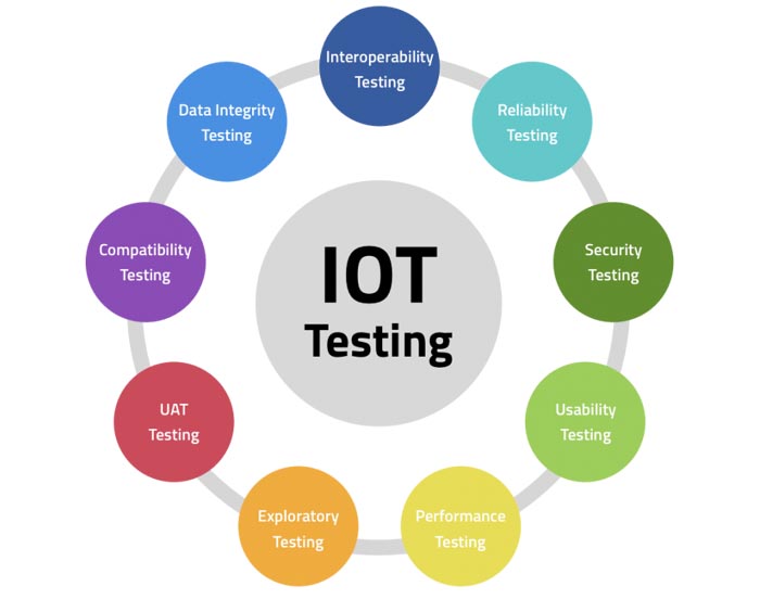 IoT Testing – Qmics Solutions IoT Testing – Qmics Solutions